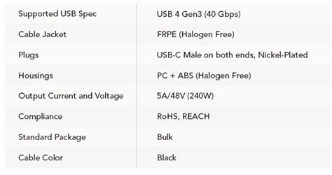 Usb4 Pd3 1 240w Epr Cable
