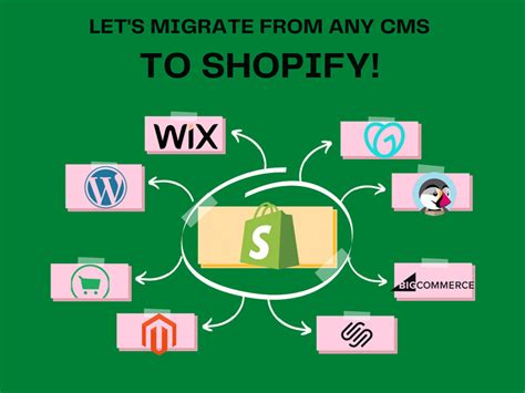 Complete Migration Solution From Any Cms Upwork