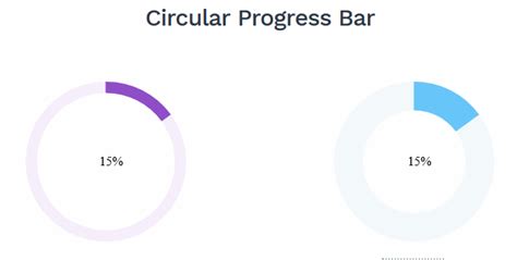 Circular Progress Bar Animated 