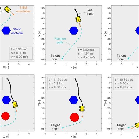 Evolution Of The Robot Location And Its Planned Path In The Dynamic