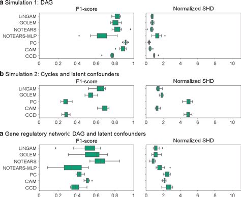 Causal Representation Learning Made Identifiable By Grouping Of Observational Variables Paper