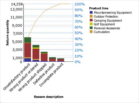 DOCX Cognos Charts DOKUMEN TIPS