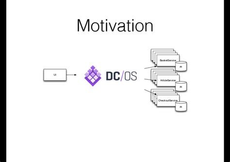 Logging In The Era Of Microservices Speaker Deck