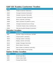 SAP SD Tcodes Customer Tcodes SAP SD Tcodes Customer Tcodes Tcode Description XD01 Create