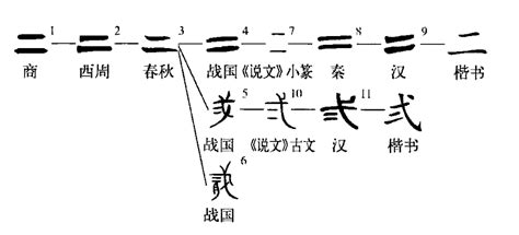 二图册 360百科