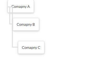 Html How To Draw Line Between Components Stack Overflow