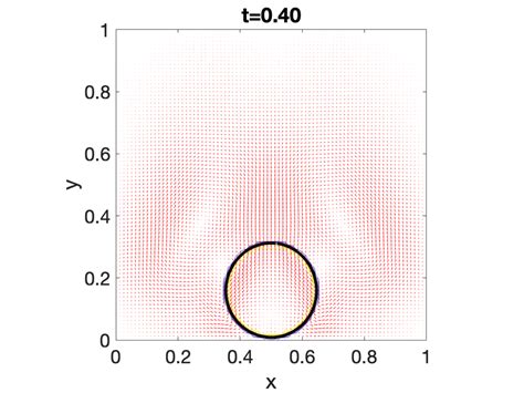 Temporal Evolution Of The Shape Of The Drop And Contour Plots Of í µí±