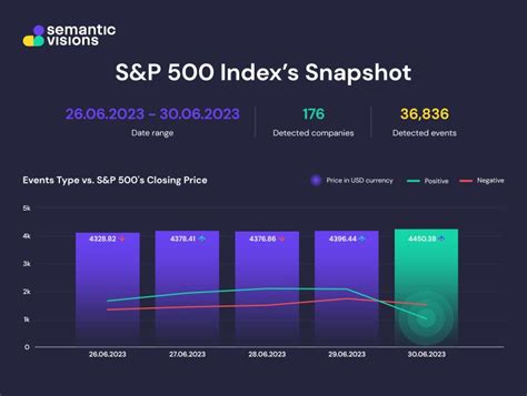 Semantic Visions On Linkedin Dataanalytics Markettrends Semanticvisions