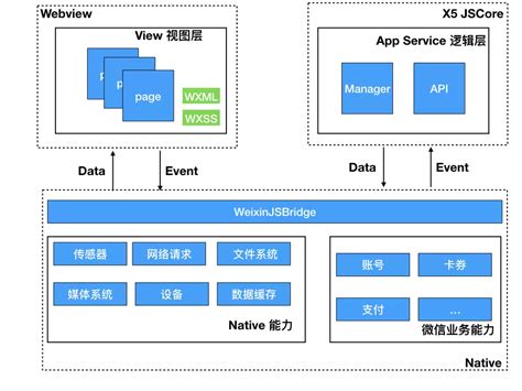 小程序开发wx小程序 Const Index Edetail Csdn博客