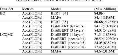 Table Iii From Chinese Sentence Matching With Multiple Alignments And Feature Augmentation