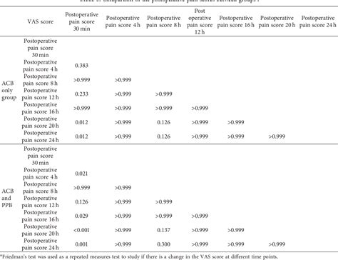 Figure 1 From Analgesic Impact Of A Popliteal Plexus Block To Standard Adductor Canal Block In