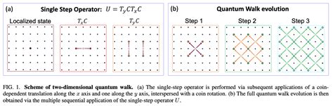 Quantum Walks Of Two Correlated Photons In A 2d Synthetic Lattice · Issue 2249 · Github Nakasho