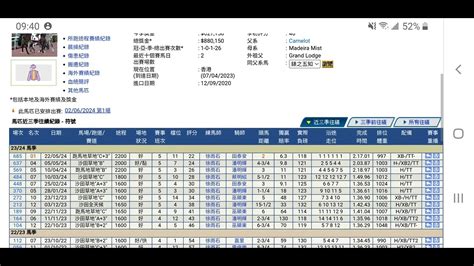 濼哥賽馬精選貼士 黃昏馬第1場至第4場6月2日沙田賽馬 主攻馬胆獨贏位置冷馬賽馬貼士心水馬匹 Youtube