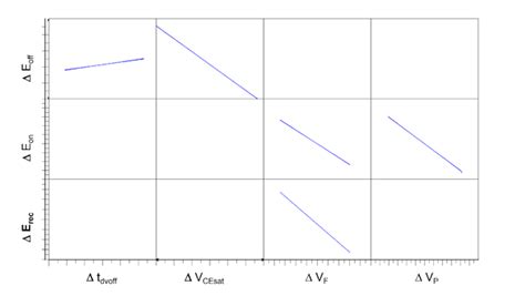 Demystifying The Paralleling Of Igbt Modules Technical Articles