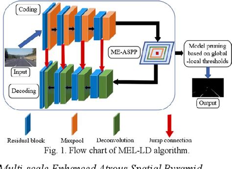 Figure 2 From A Multi Scale Enhanced Lightweight Lane Line Detection