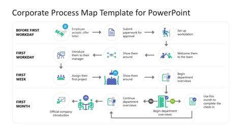 What Is Process Mapping Strategies Templates