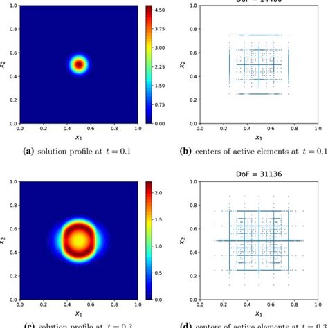 Example 45 Isotropic Wave Propagation Within Heterogeneous Media In