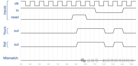 Verilog 有限状态机case Csdn博客 Verilog 有限状态机case Csdn博客