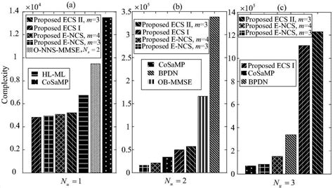 Signal Detection Method For Generalized Spatial Modulation Gsm Communication System Eureka