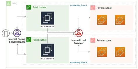 Mohamed Marioud On Linkedin Terraform Devops Automation Aws Nti Infrastructureascode