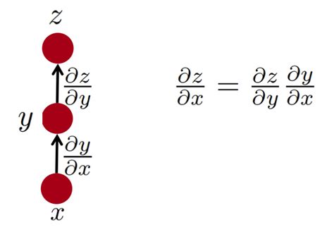 CS n学习笔记 Lecture Backpropagation and Project Advice 如果没有人看着我