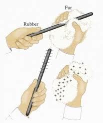 Physics Science Review