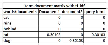 Data Perspective Information Retrieval Document Search Using Vector Space Model In R