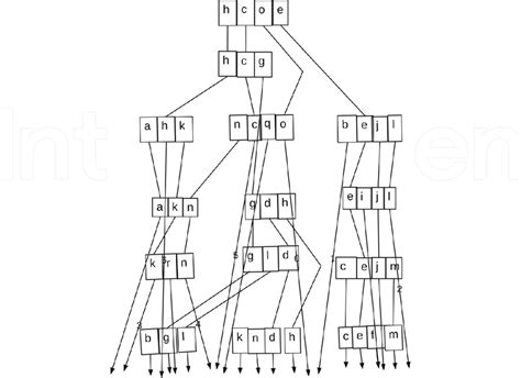 Final Arrangement Of Literals In Each Minterm 13 Download Scientific Diagram