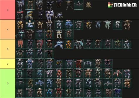 War Robots Tierlist Tier List Community Rankings Tiermaker