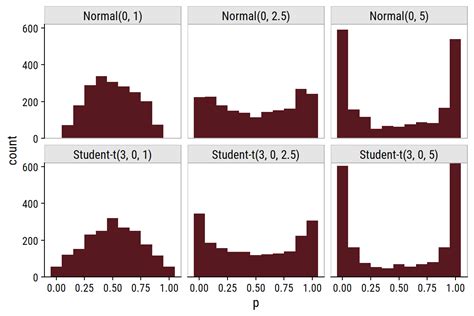 Tdunn Ordinal Regression In R Part