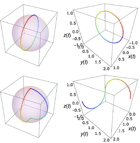 The Bloch Sphere Representations Left And Error Curves R T Right