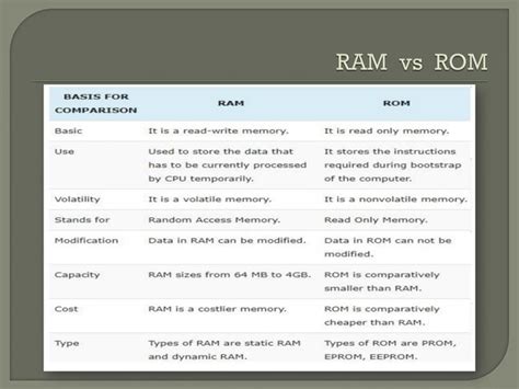 Computer Memory Types Of Programming Languages Ppt
