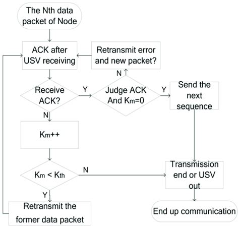 Flow Diagram Of Data Collection Protocol Download Scientific Diagram