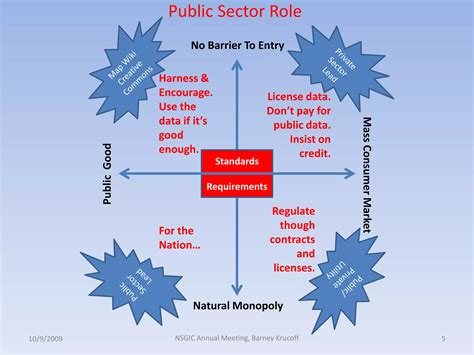 Geospatial Market Model Ppt