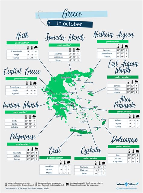 Greece October Weather 2026 Forecast And Temperature City By City
