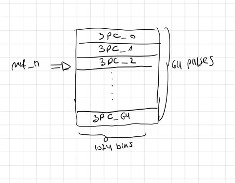 Matlab Mti Radar Dsp Algorithm Question Signal Processing Stack