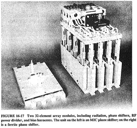 Phased Array Radars Types Planar Array Radars