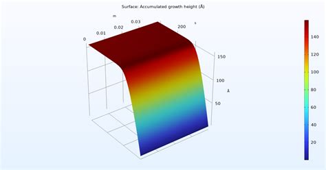 Introduction To Nonequilibrium Discharges And Plasma Modeling