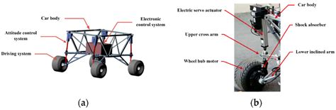 Design An Intelligent State Feedback Control Applied On Half Vehicle