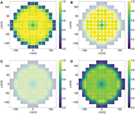 Different Neutron Sources Normalized To The Maximum Value Fission Download Scientific Diagram