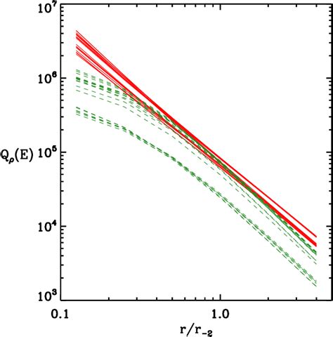 Examples Of Linear As Defined By L D L Red Solid Download Scientific Diagram