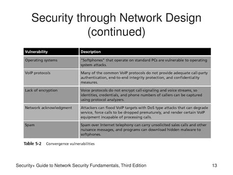Ppt Security Guide To Network Security Fundamentals Third Edition Powerpoint Presentation
