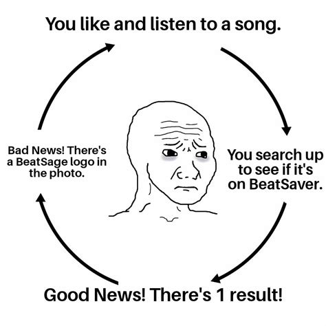 Its All A Loop Curse You Beatsage R Beatsaber