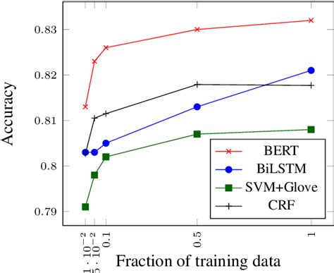 Predicting Prosodic Prominence From Text With Pre Trained Contextualized Word Representations