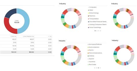 Exponential Dividend Growth Wstęp O Autorze Blogu I Strategii