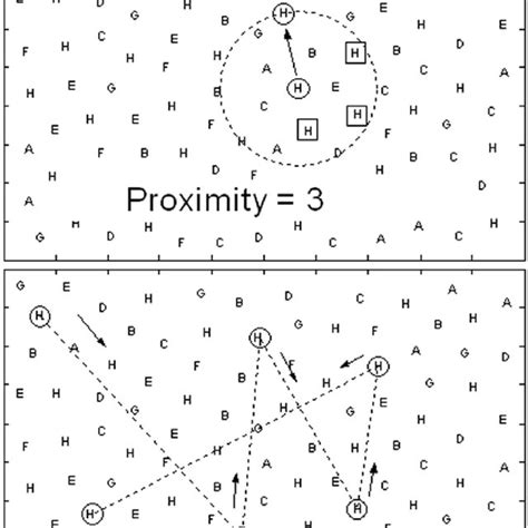 examples of the computation of proximity 2a and crossing 2b