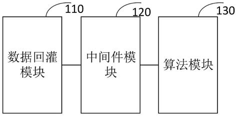 路测数据的数据回灌系统、数据发送方法、装置及介质与流程