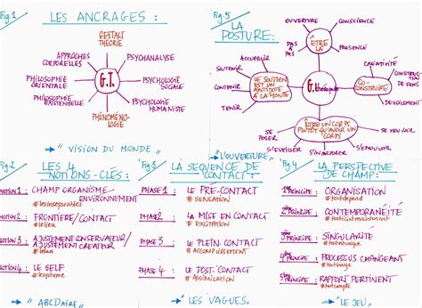 Gestalt Thérapie Aurélie Valat