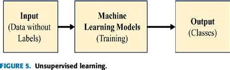 Figure 5 From Empowering Non Terrestrial Networks With Artificial Intelligence A Survey