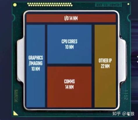 如何像搭积木一样构建cpu？intel和amd都是怎么做的？ 知乎